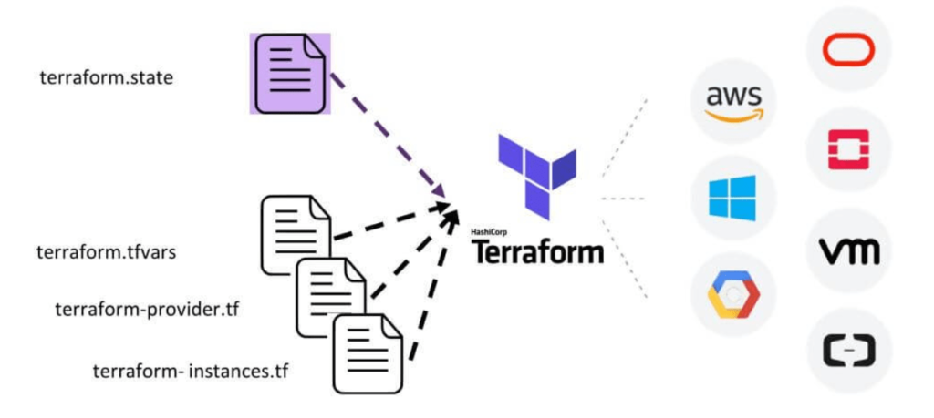 Comment automatiser le déploiement d’infrastructures avec Terraform